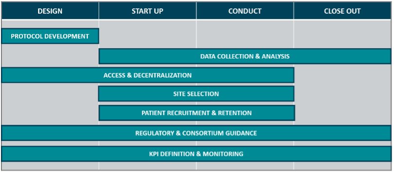 Integrating Diversity, Equity, & inclusion throughout clinical trials ...